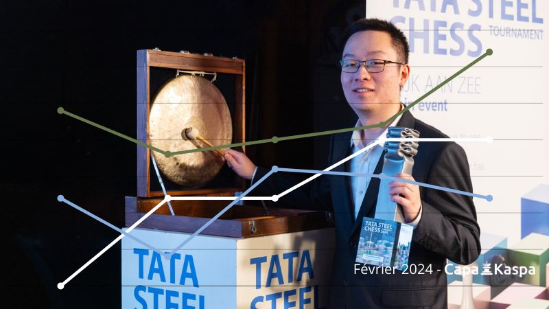 FIDE Elo Ranking and CapaKaspa February 2024 - The Chessboard Vault