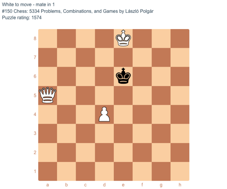 Easy Chess Puzzles - The Chessboard Vault