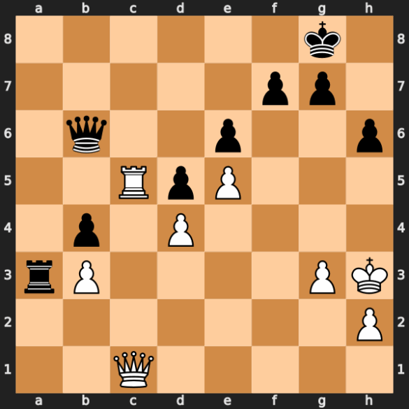 Chess Tactic! Daily Chess Puzzle – June 19, 2025
